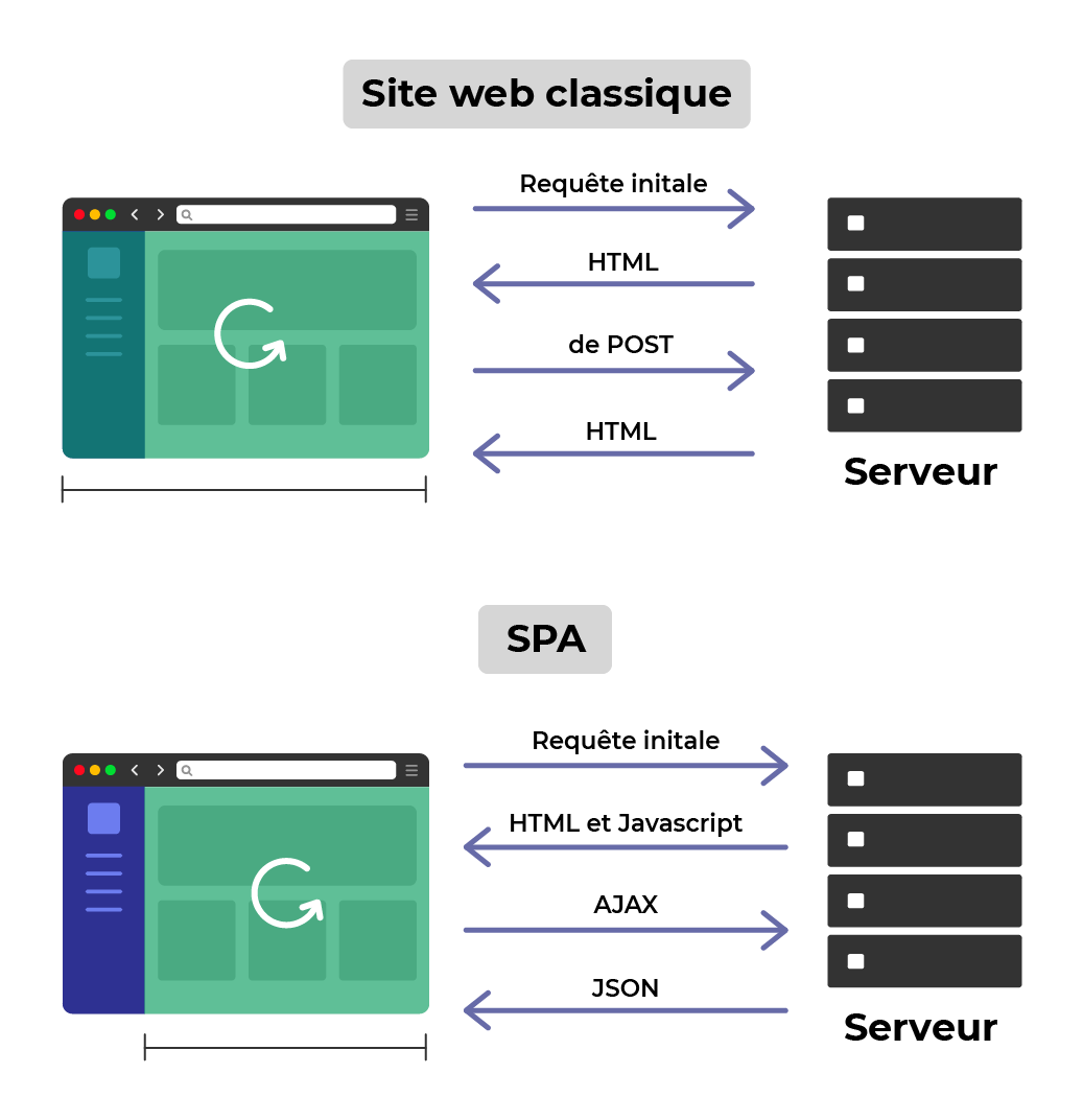 Transformez votre application en Single Page Application avec React Router - OpenClassrooms